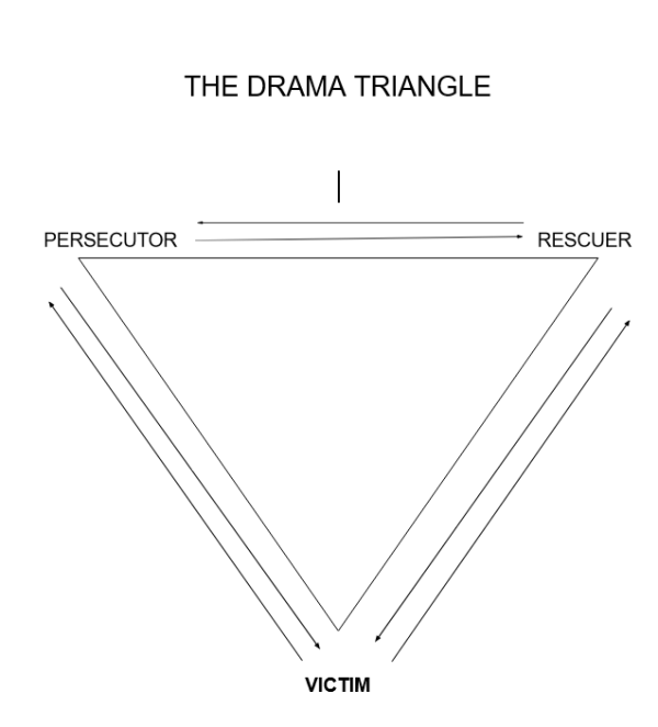 Could You Be Caught Up In A Drama Triangle? - Marléne Rose Shaw
